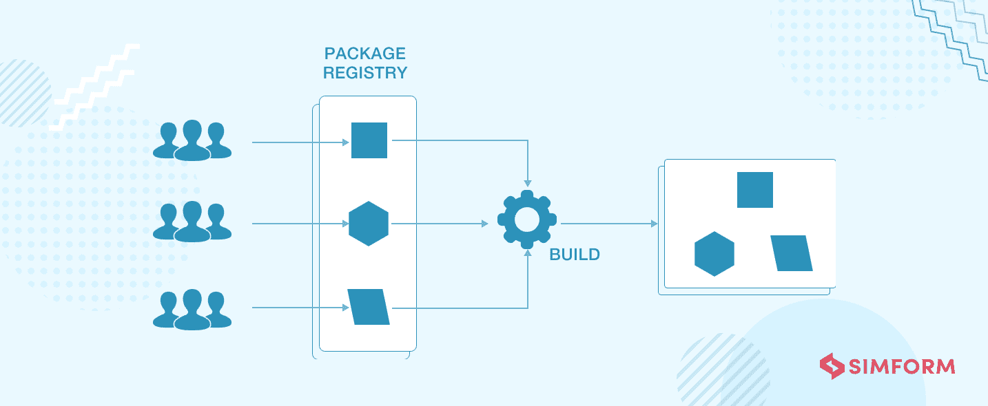 Micro Frontend Architecture Principles Implementations And Challenges ... Micro Frontend Architecture Principles Implementations And Challenges ...