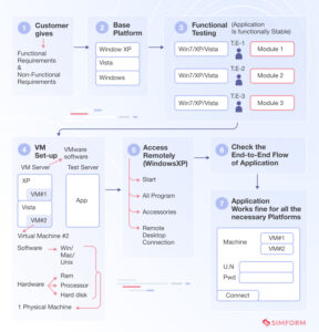 A Detailed Guide on Test Coverage
