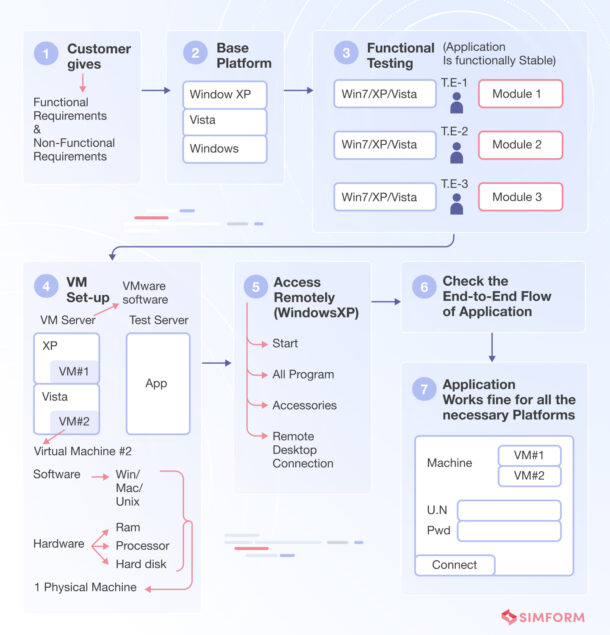 A Detailed Guide on Test Coverage