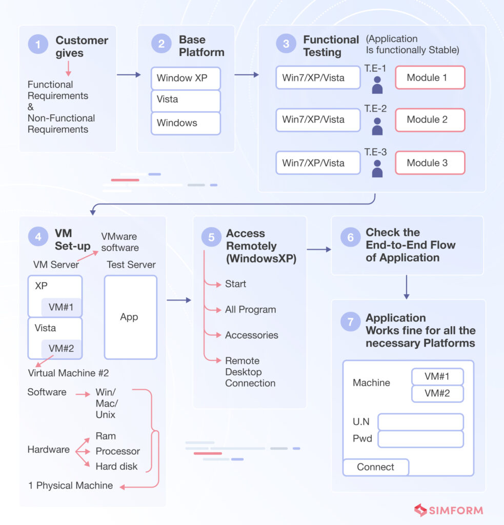 A Detailed Guide on Test Coverage