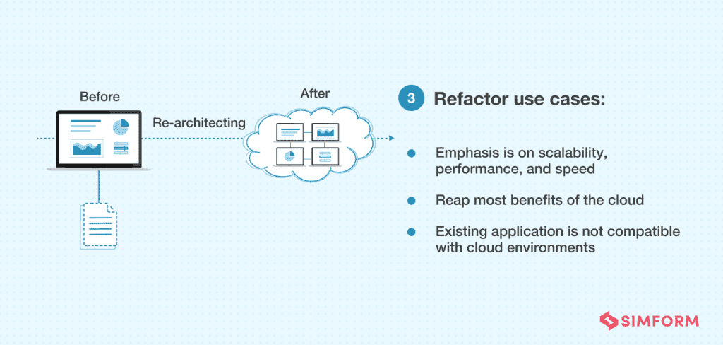 Cloud Migration Strategy - The Ultimate Guide to the 6 R's
