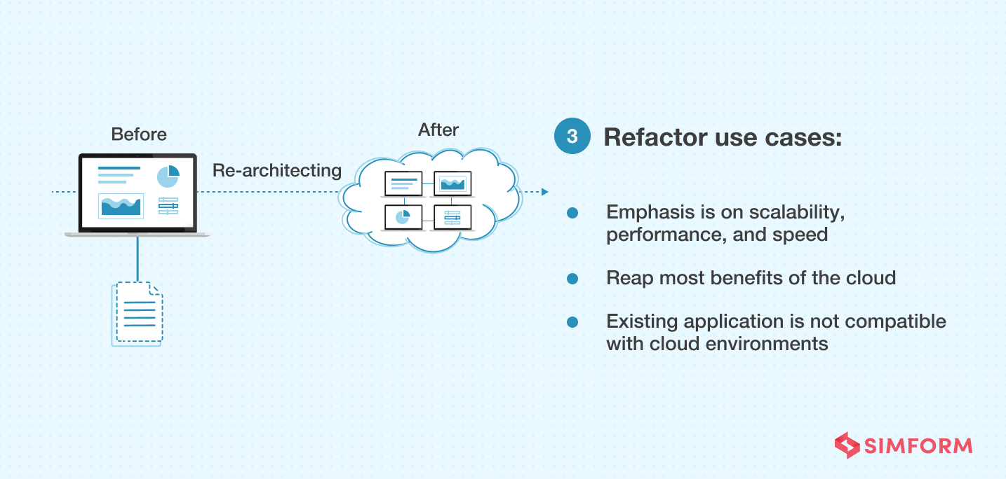 Cloud Migration Strategy - The Ultimate Guide to the 6 R's Cloud Migration Strategy - The Ultimate Guide to the 6 R's