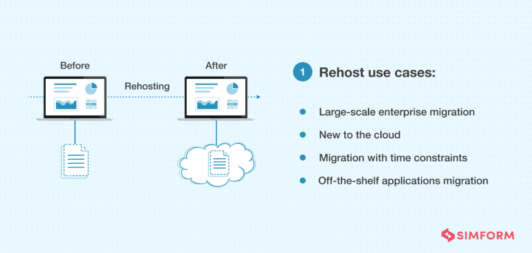 Cloud Migration Strategy - The Ultimate Guide to the 6 R's
