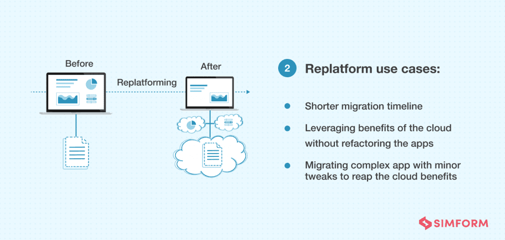 Cloud Migration Strategy - The Ultimate Guide to the 6 R's
