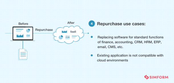 Cloud Migration Strategy - The Ultimate Guide to the 6 R's