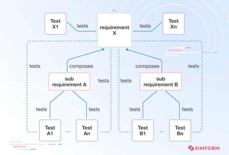 A Detailed Guide on Test Coverage