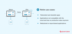 Cloud Migration Strategy - The Ultimate Guide to the 6 R's