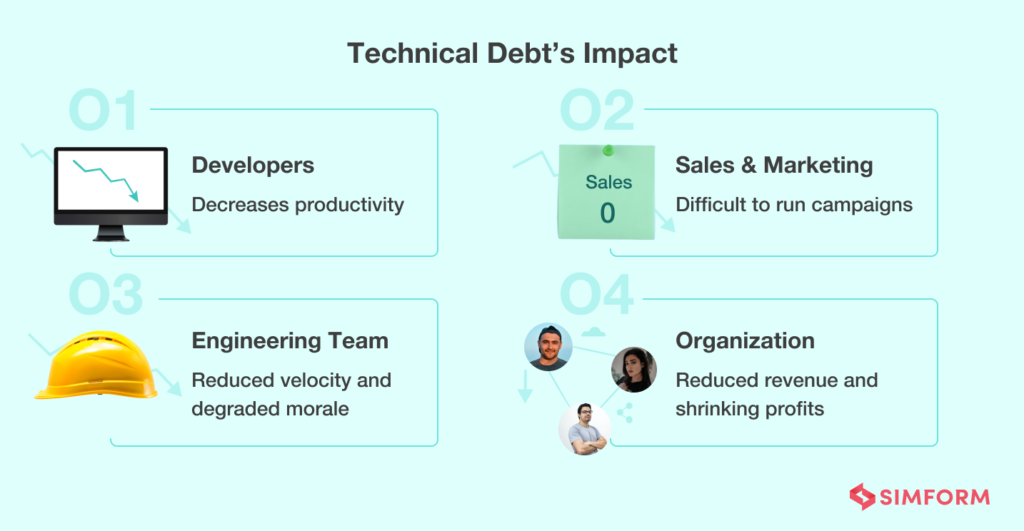 Technical Debt At Frontend: How to Identify and Mitigate it