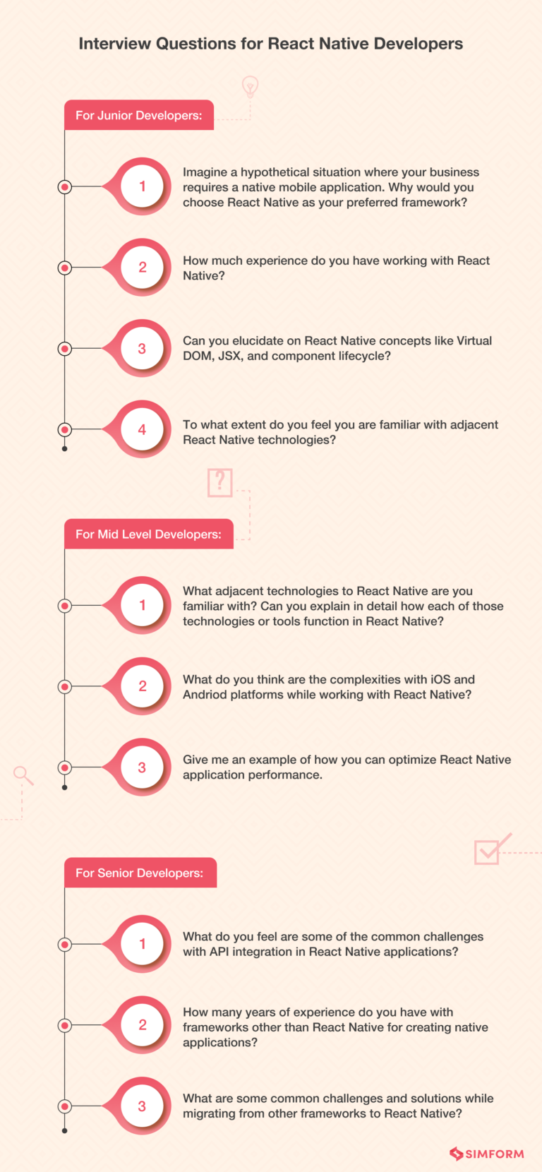 An In-Depth Guide To Hiring React Native Developers