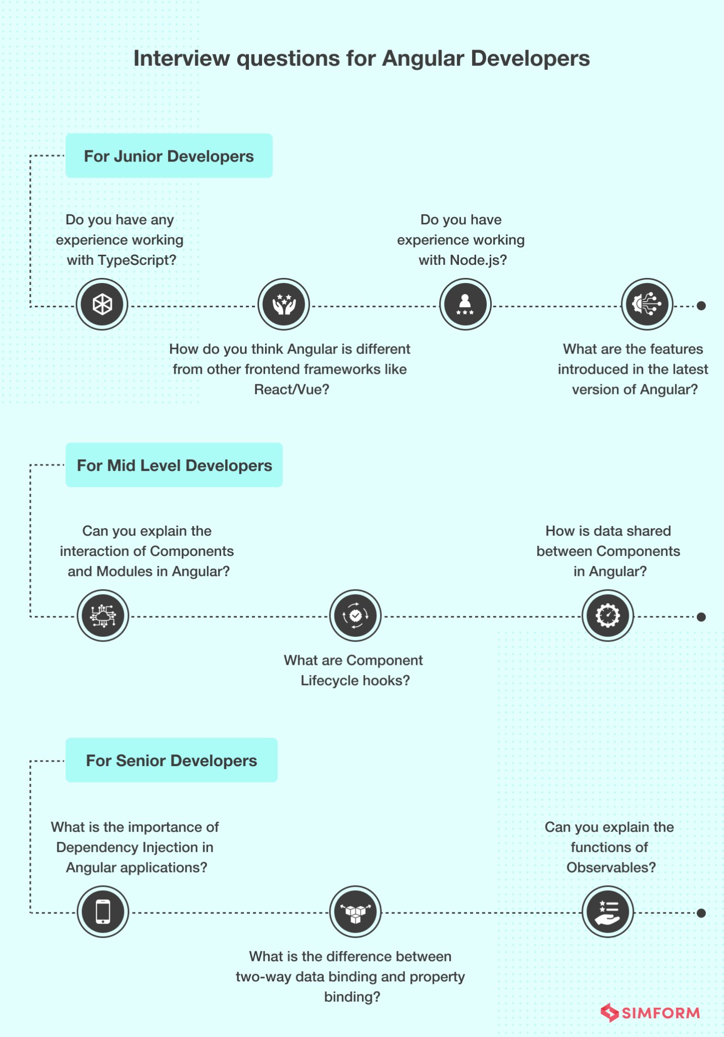 8 Essential Tips for Hiring Angular Developers