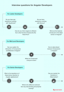 8 Essential Tips for Hiring Angular Developers