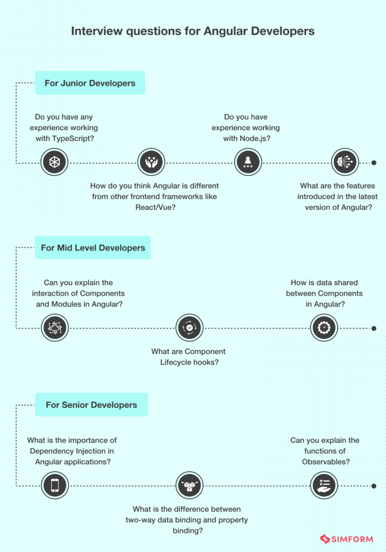 8 Essential Tips for Hiring Angular Developers