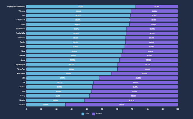 React Native vs Swift - A Side-by-Side Comparison for iOS application ...