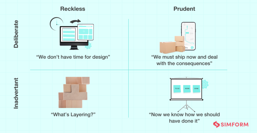 Technical Debt At Frontend: How to Identify and Mitigate it