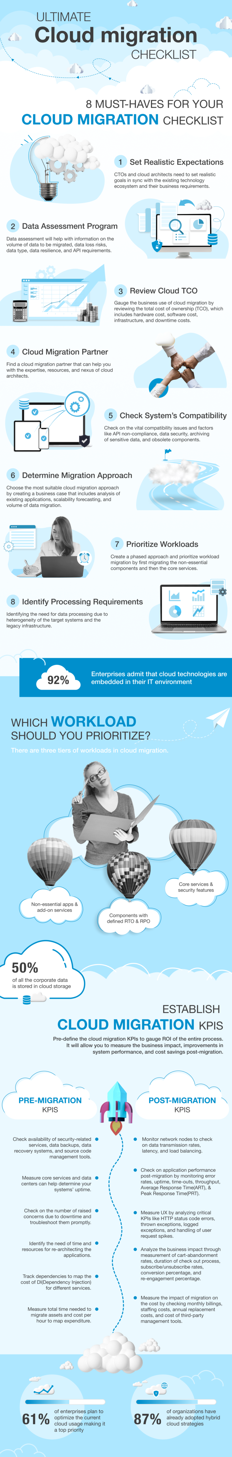 Cloud Migration Checklist – 8 Must-haves in 2024 Cloud Migration Checklist – 8 Must-haves in 2024