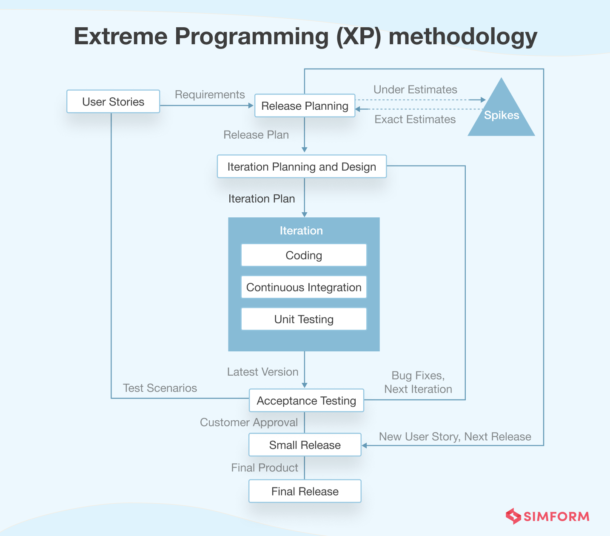 Software Testing Methodologies: A QA Manager’s Guide