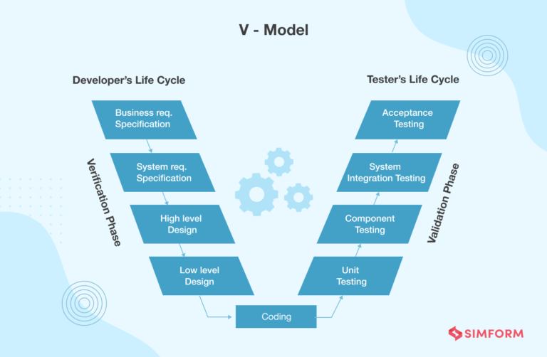 Software Testing Methodologies A Qa Managers Guide