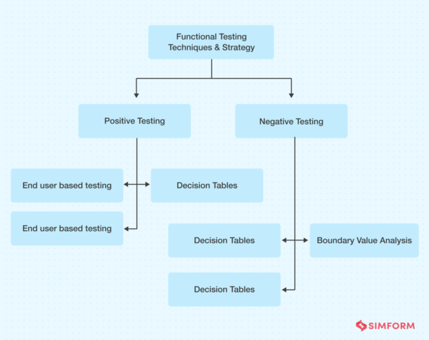 Functional Testing vs Integration Testing: A Detailed Guide on the ... Functional Testing vs Integration Testing: A Detailed Guide on the ...