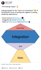 Functional Testing vs Integration Testing: A Detailed Guide on the ...