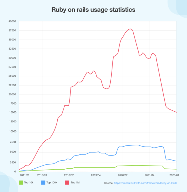 Top 12 Most Popular Web Frameworks to Use in 2024