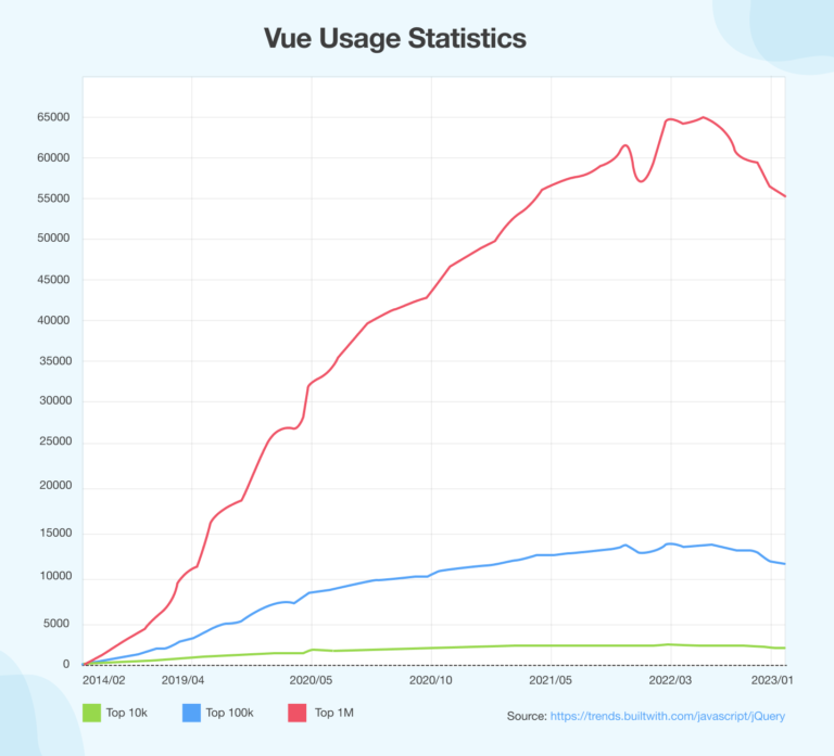 Top 12 Most Popular Web Frameworks to Use in 2024