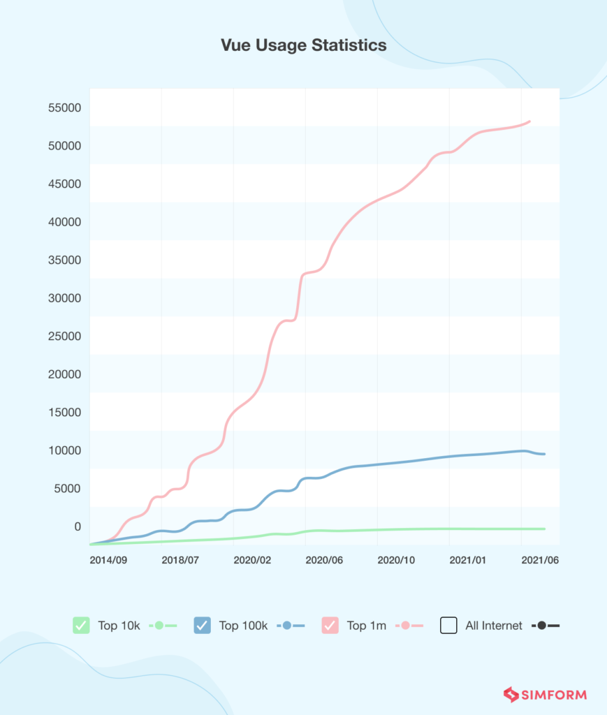 Top 8 Most Popular Web Frameworks to Use in 2023