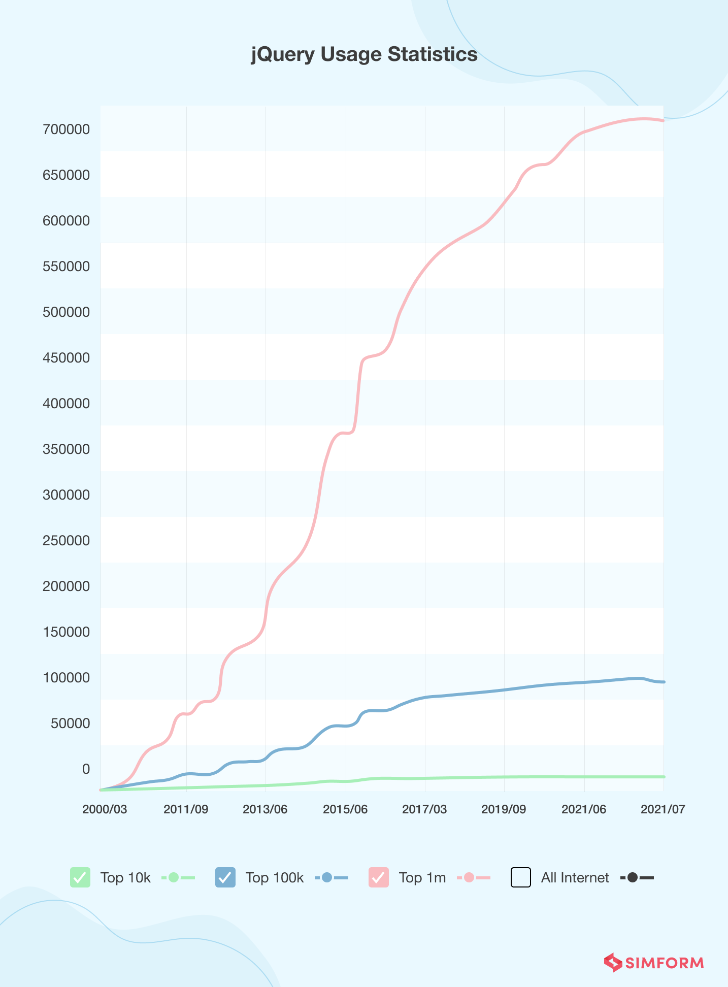 Top 8 Most Popular Web Frameworks to Use in 2022
