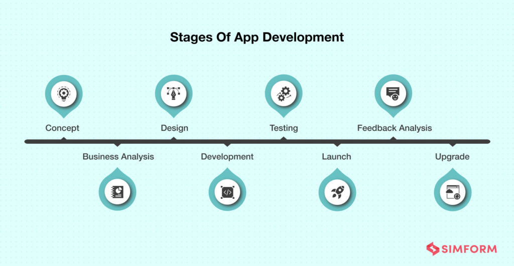 How Much Does It Cost to Develop an App in 2024?