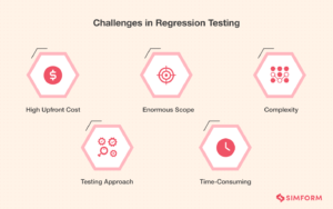 What is Regression Testing? Explained with Test Cases, Tools, and ...