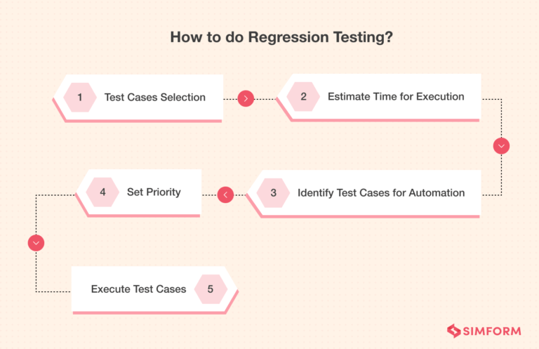 What is regression testing? Definition, test cases, tools and methods
