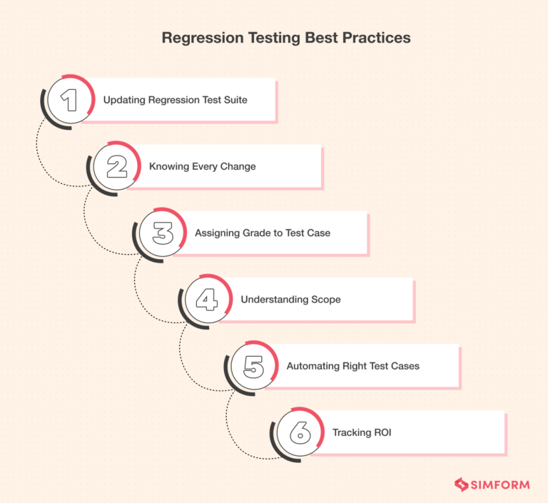 What is regression testing? Definition, test cases, tools and methods