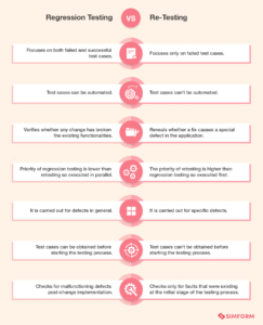 What is regression testing? Definition, test cases, tools and methods