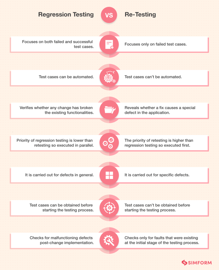 What Is Regression Testing Definition Test Cases Tools And Methods