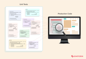 Unit Testing Best Practices: 10 Ways To Get the Most Out of Your Tests