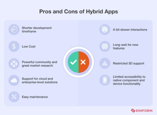 Native vs Hybrid App Development: Which One to Choose?