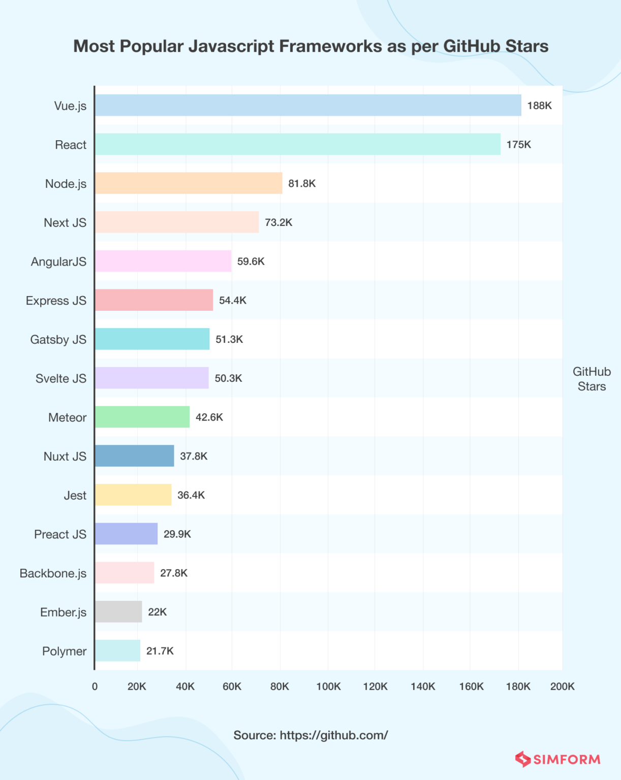 15 Best JavaScript Frameworks to Use in 2024