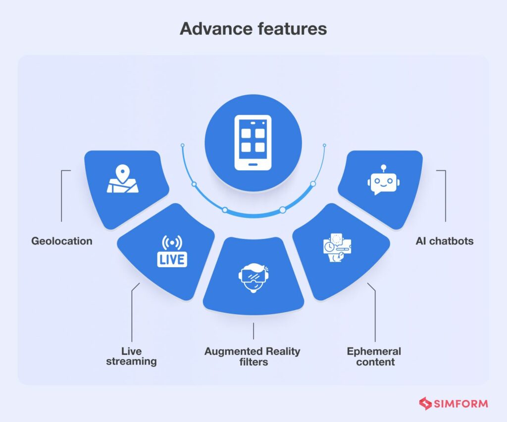 How to Make A Social Media App and How Much Does it Cost?