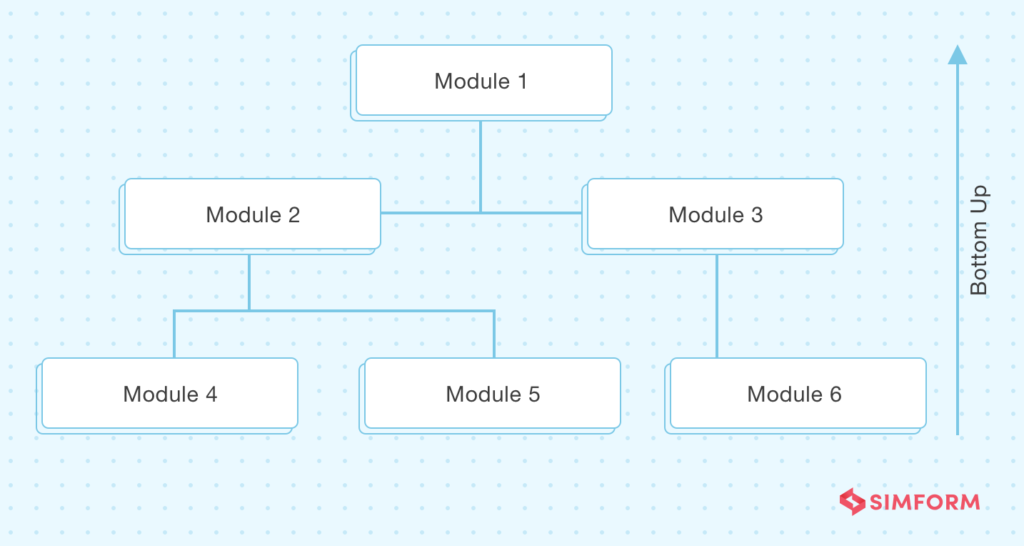 What is Integration testing? Definition, Tools, and Examples