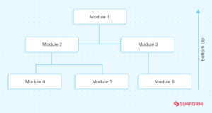 What is Integration testing? Definition, Tools, and Examples