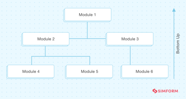 What is Integration testing? Definition, Tools, and Examples