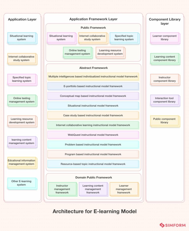 How to Create an Educational App & How Much Does it Cost?