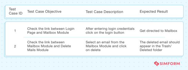 What is Integration testing? Definition, Tools, and Examples