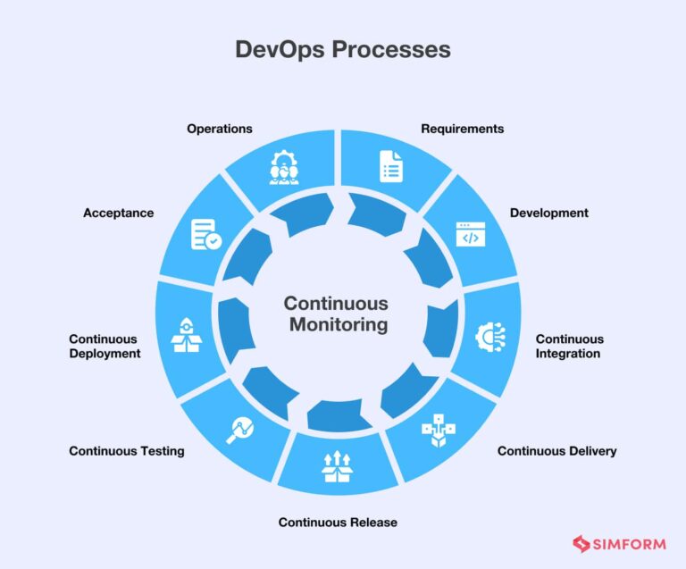 7 Key Steps to Implement Devops Strategy in Your Organization