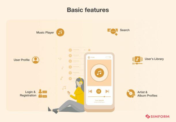 How to Create a Music App Like Spotify: Features, Tech and Cost