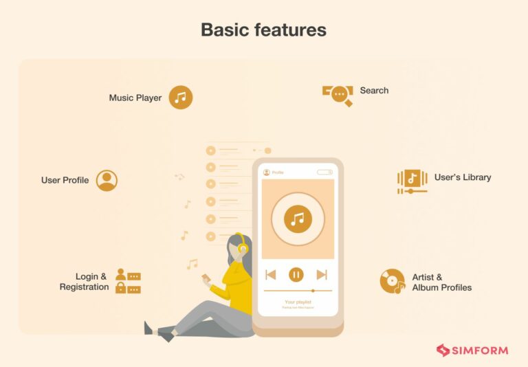 How to Create a Music App Like Spotify: Features, Tech and Cost