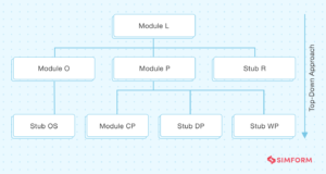 What is Integration testing? Definition, Tools, and Examples