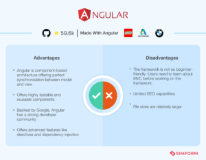 7 Frontend JavaScript Frameworks Loved by Developers in 2024