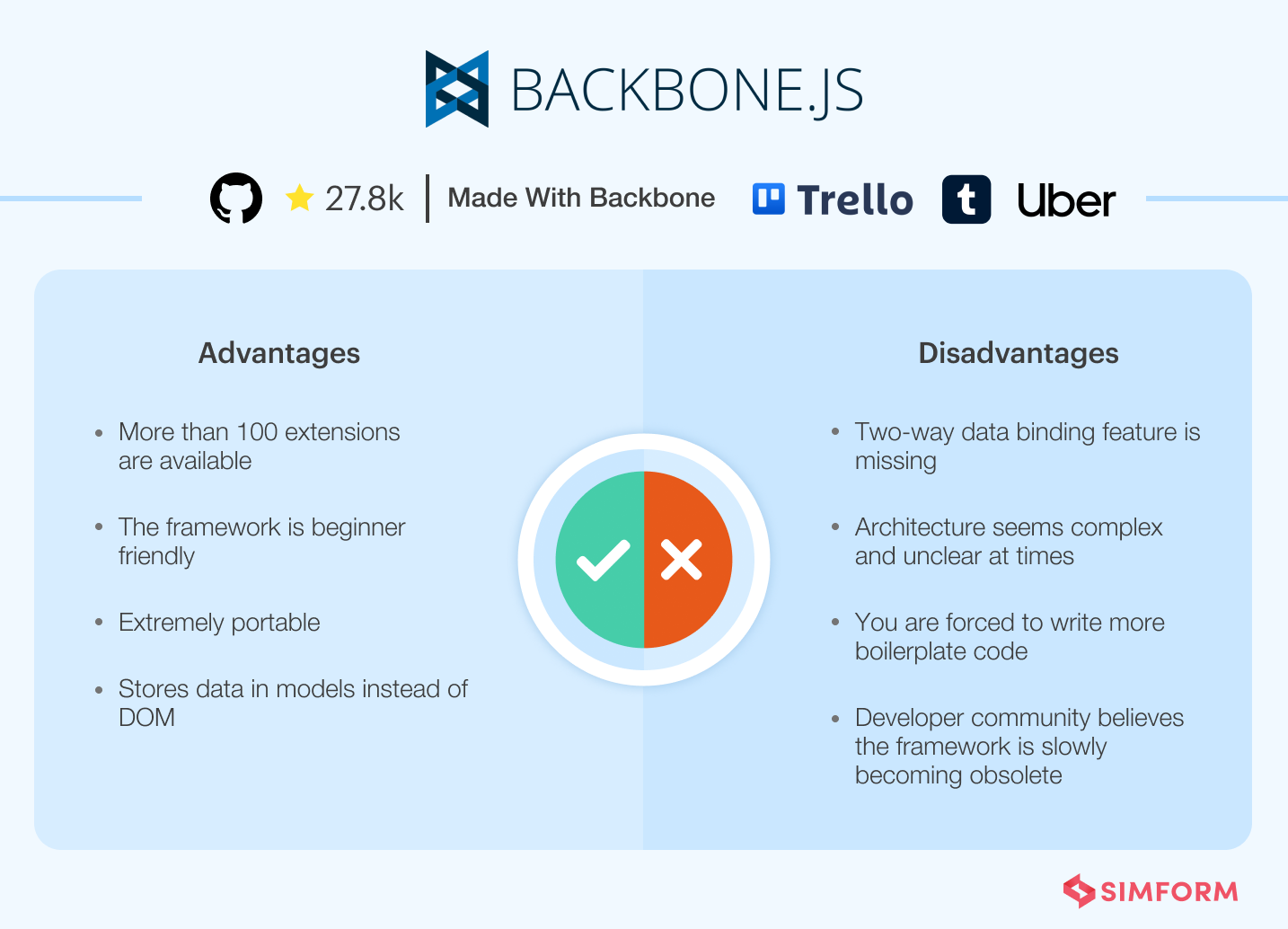 7 Frontend JavaScript Frameworks Loved by Developers in 2024 7 Frontend JavaScript Frameworks Loved by Developers in 2024