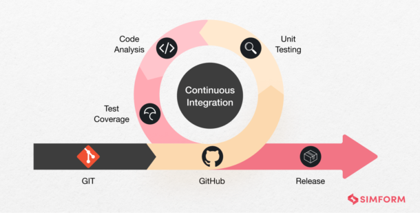 How to Implement DevOps for Enterprises?