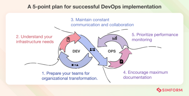 DevOps Implementation: A How-To Guide for CTOs
